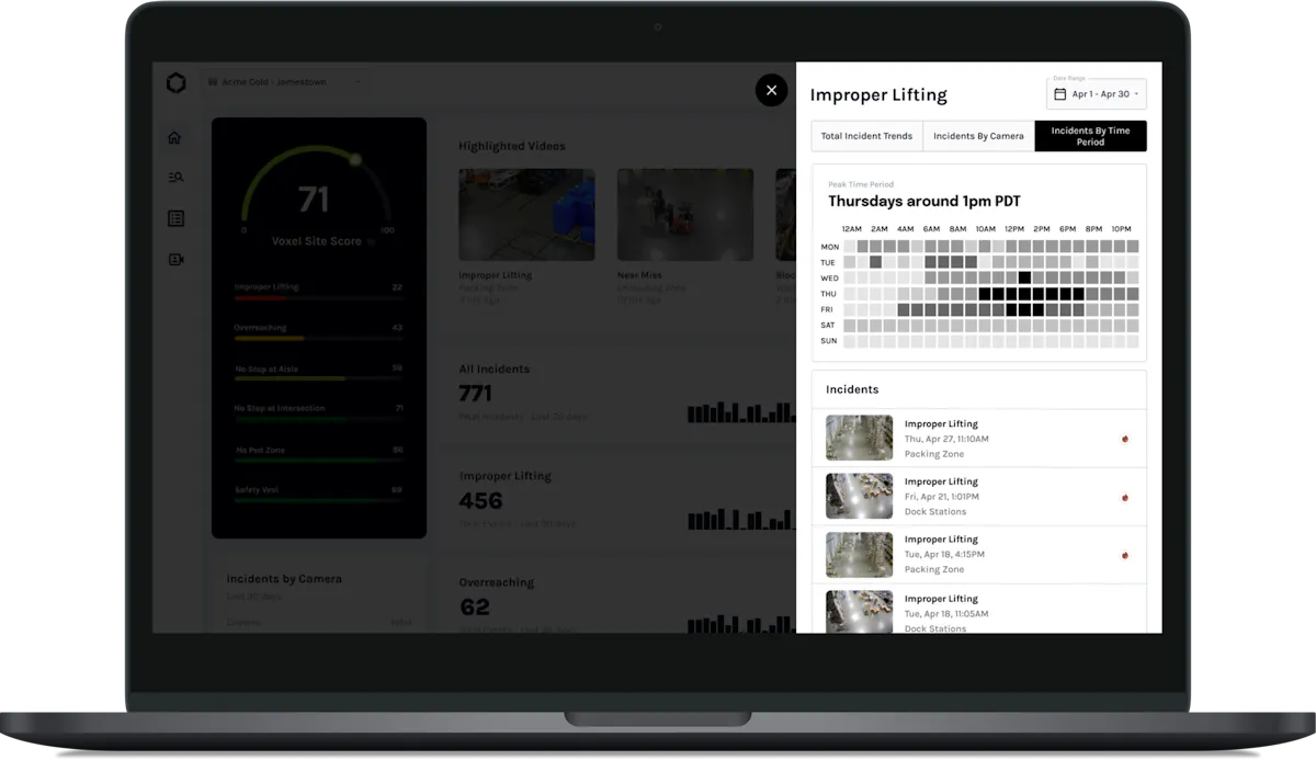 How Voxel Combines Video Feeds and AI to Assess and Mitigate Workplace ...