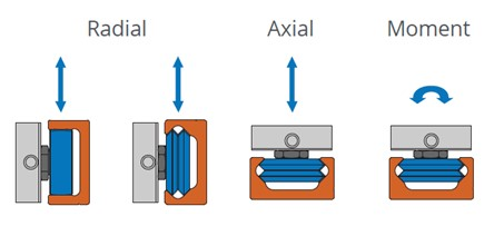 Top Tips: Five Tips to Configure Vee Guide Wheel Components | Machine ...