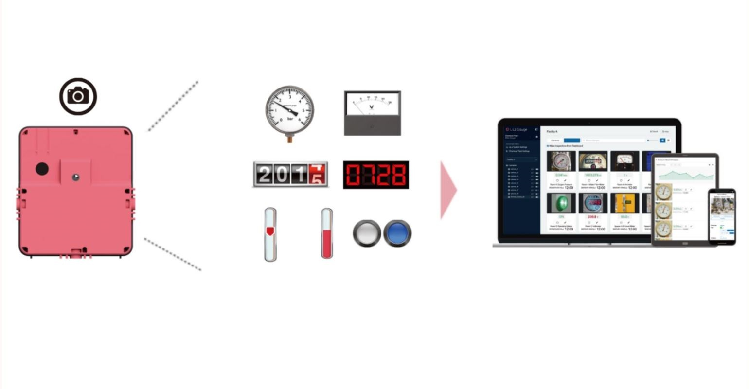 Digital Upgrades: Effective Ways to Automate Your Patrol Guage ...