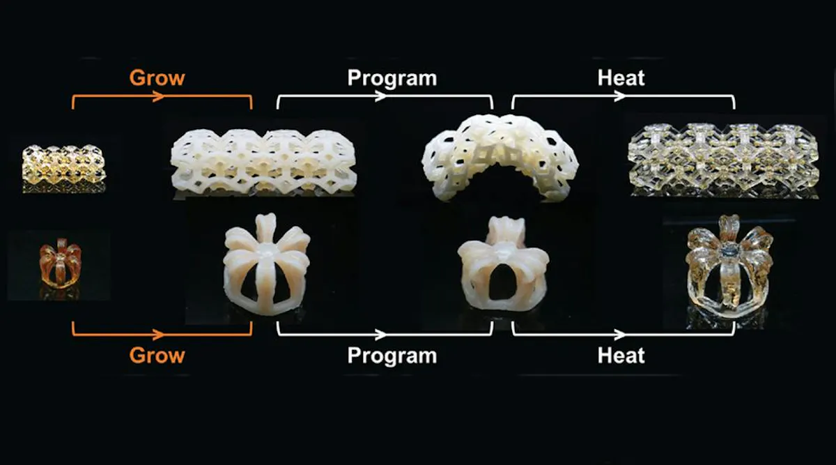 4D Printing: The Next Dimension of Advanced Manufacturing | Machine Design