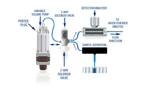 LEARN MORE About Variable Volume Pump Configurations | Machine Design
