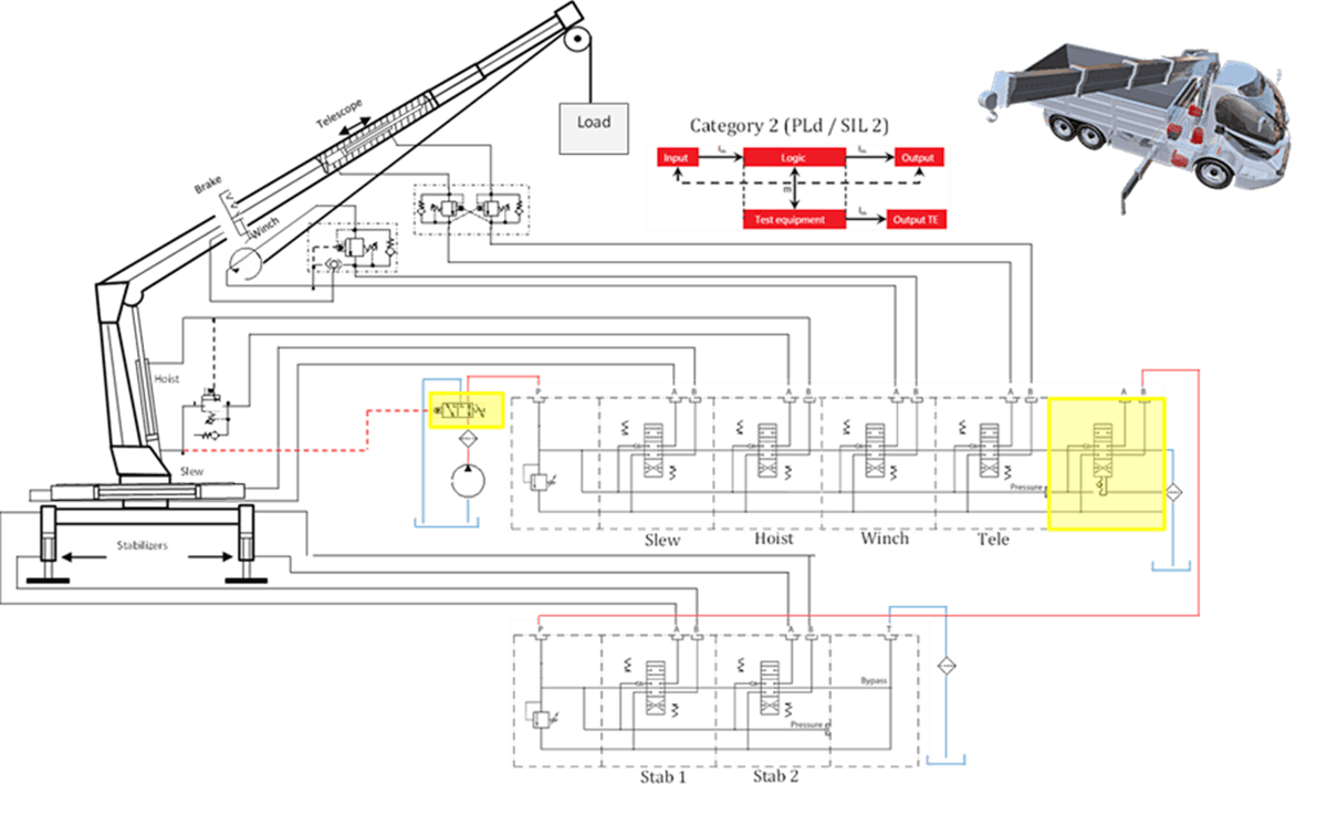 Why Adopting Functional Safety Methods Now Could Benefit North American ...