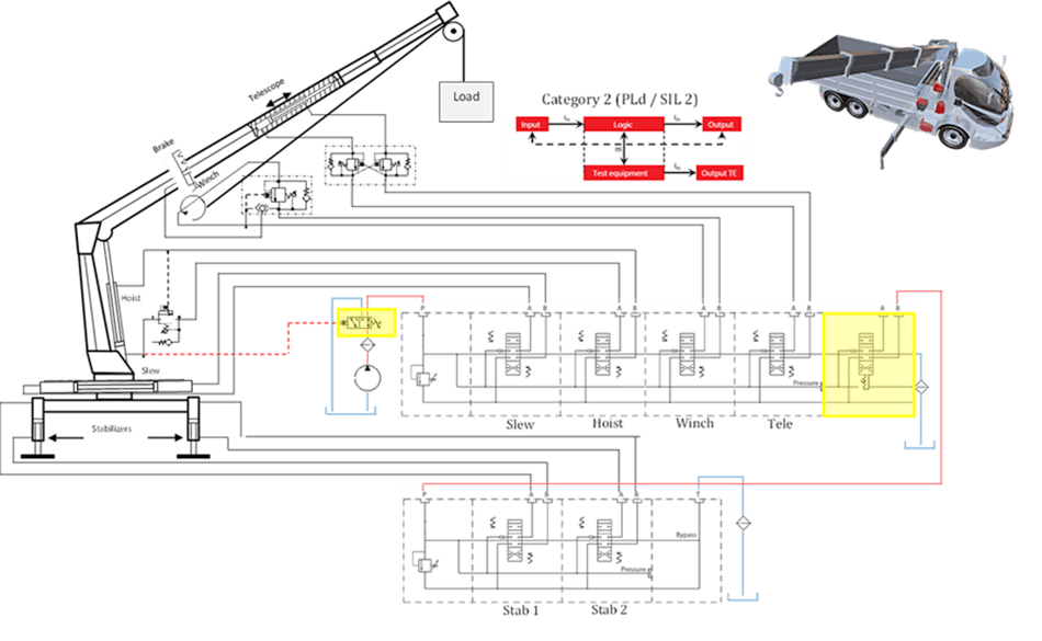 Why Adopting Functional Safety Methods Now Could Benefit North American ...