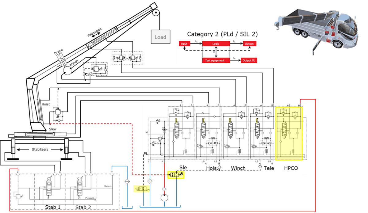Why Adopting Functional Safety Methods Now Could Benefit North American ...