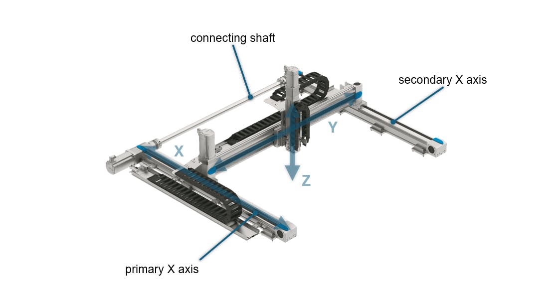 Optimizing Pick-and-place with Cartesian Robots | Machine Design