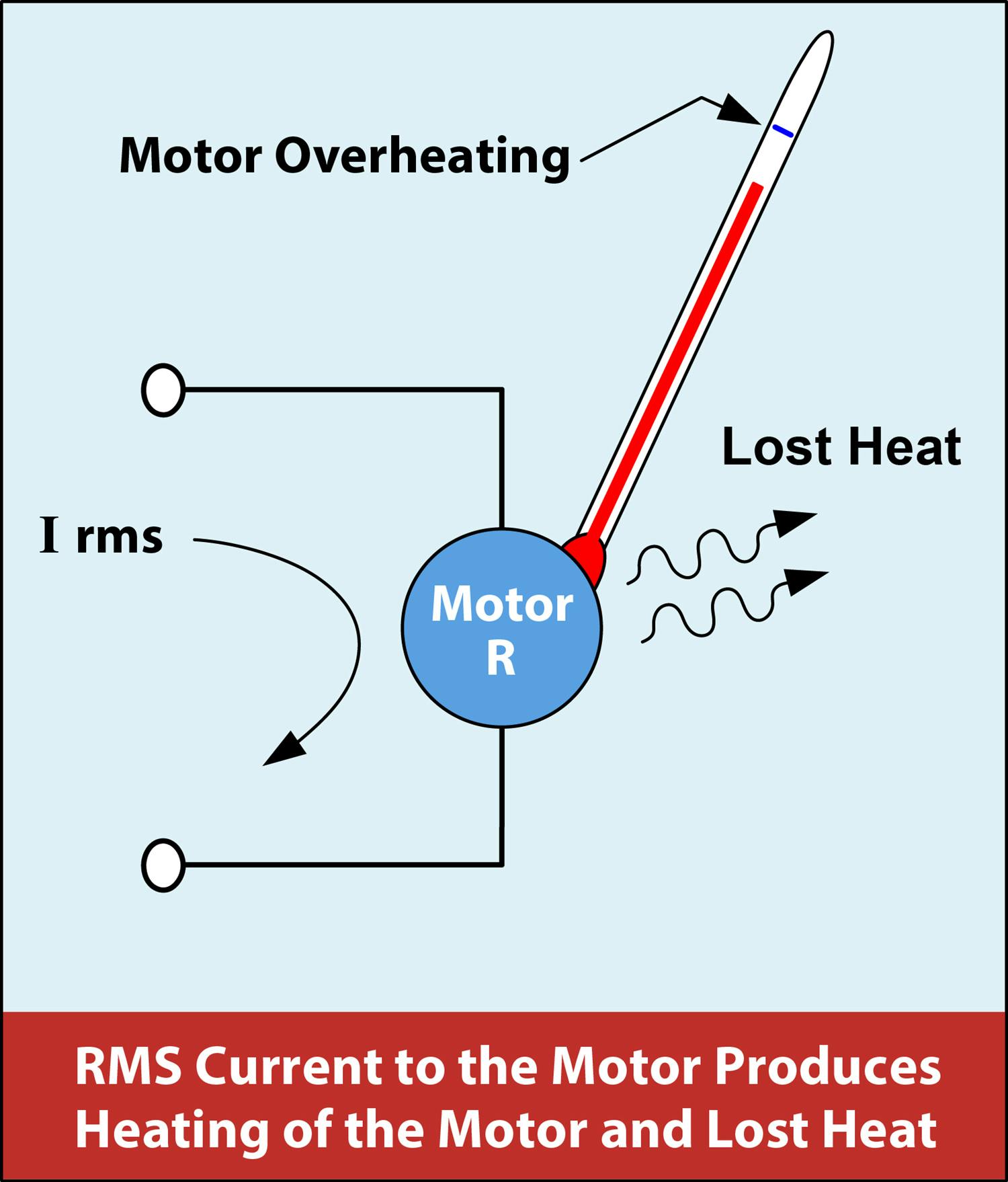 Protecting Motors Against Overload Conditions Using “I Squared T ...