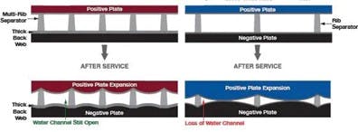New Design Techniques Extend Battery Life for Greater Pallet Jack ROI ...