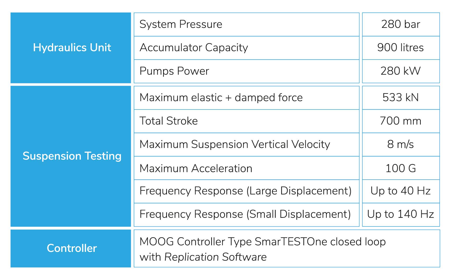R&D Spotlight: Designing A Test Bench for Armored Vehicle Suspensions ...