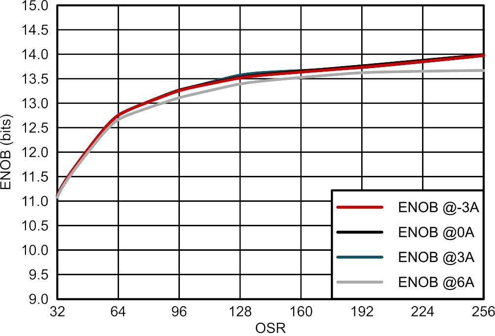 TI Offers Functionally Isolated Modulators for Precision Robotics ...