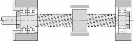 Eight Red Flags to Avoid for Longer Ball Screw Life | Machine Design