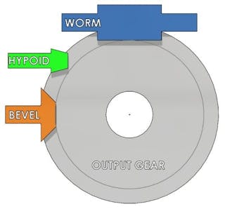 worm and wheel efficiency